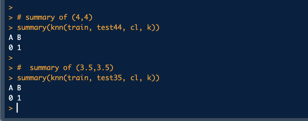 WA4. Classification Exercise - CS-INDEX